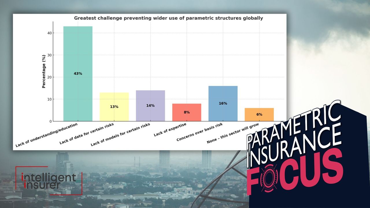 Tech, trust and transparency – the triple challenge of parametric ...